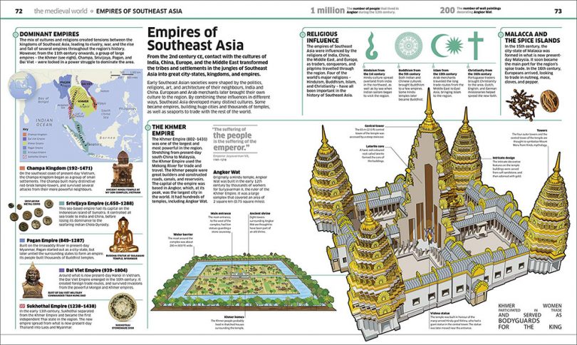 Knowledge Encyclopedia History! - Empires of Southeast Asia | This West ...